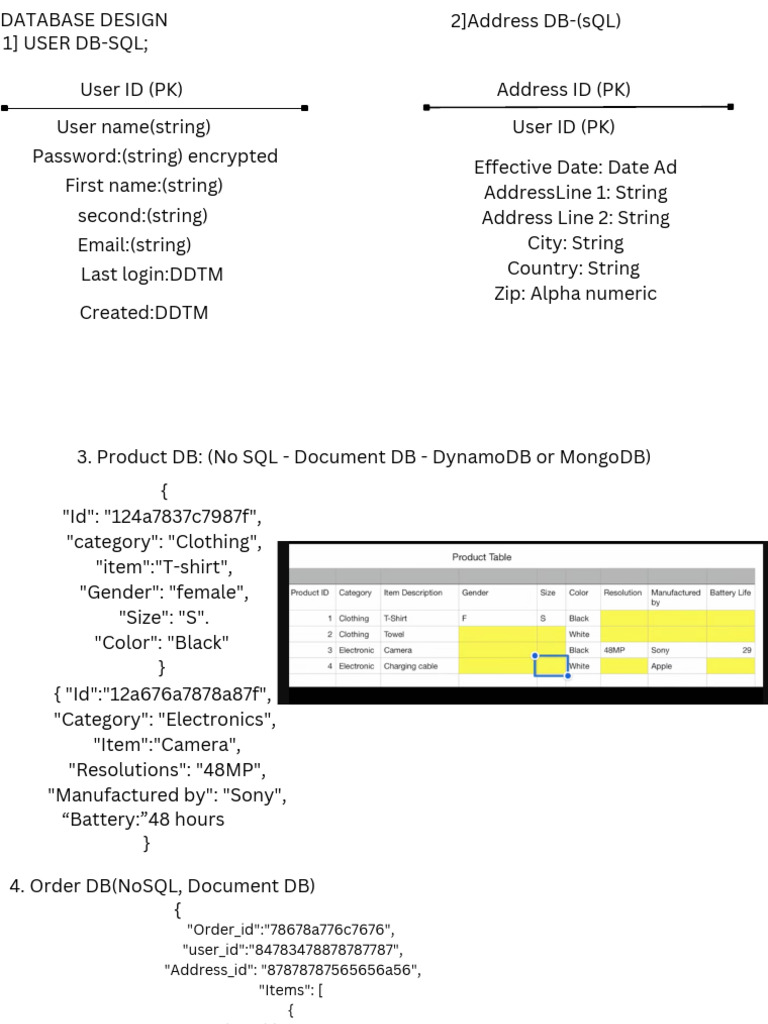 Database Design (2) | PDF | No Sql | Data