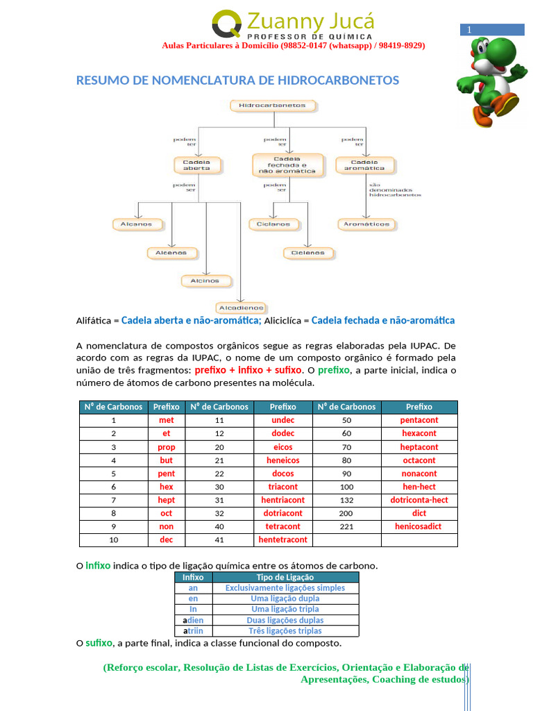 Nomenclatura de Hidrocarbonetos | PDF | Aromaticidade | Alceno