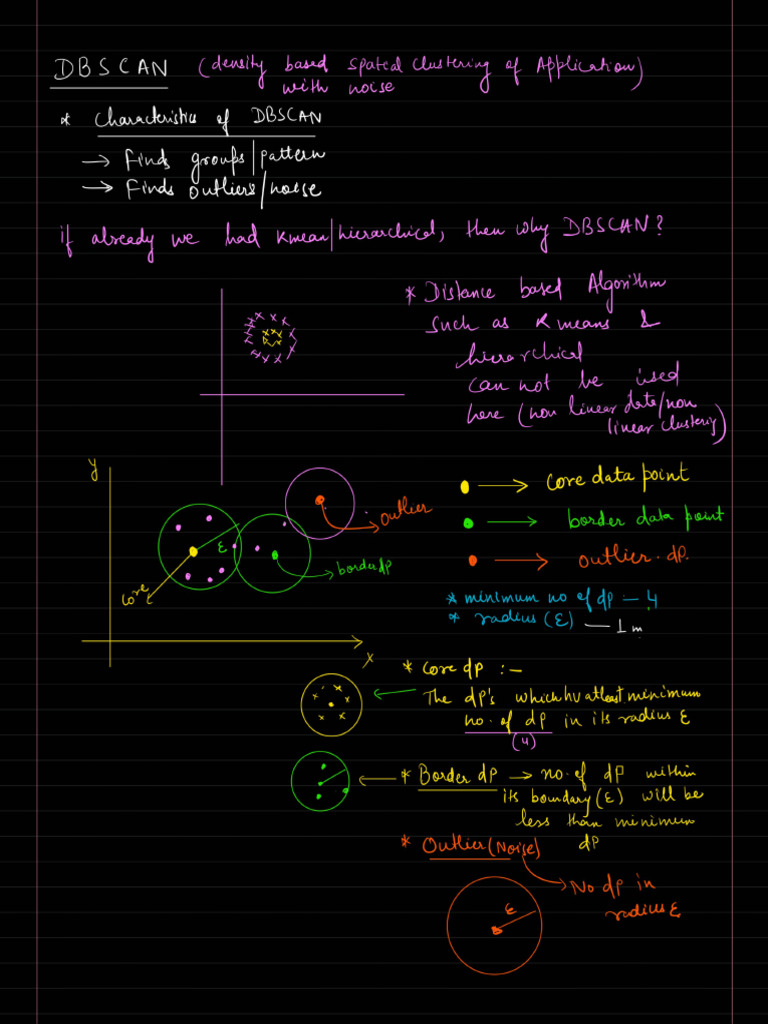 Dbscan | PDF Dbscan | PDF