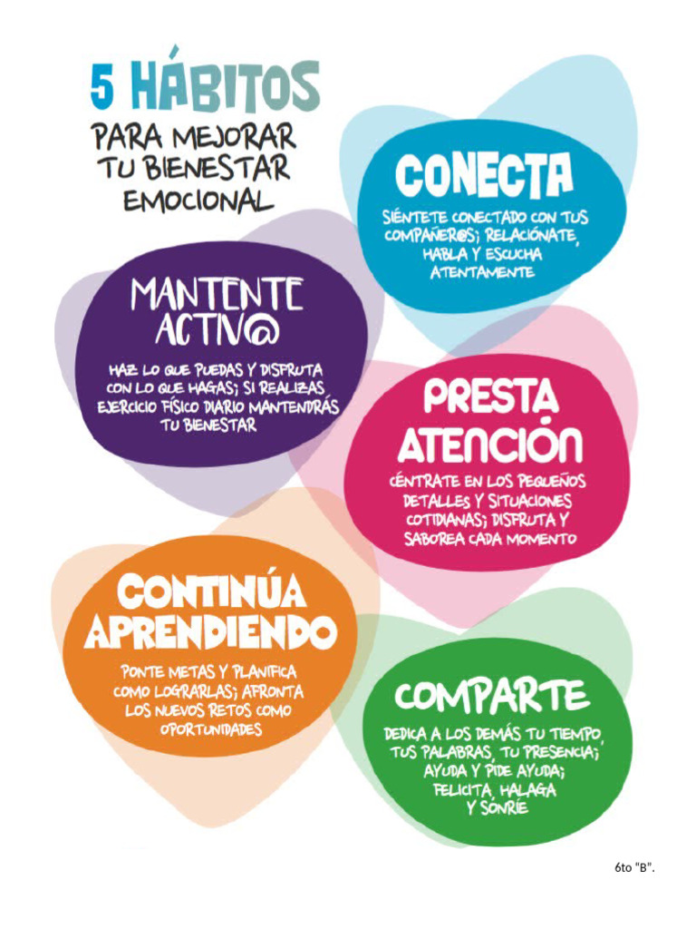 Afiches Bienestar Emocional | PDF