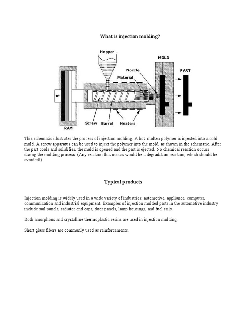 Injection Molding | Viscosity | Polymers