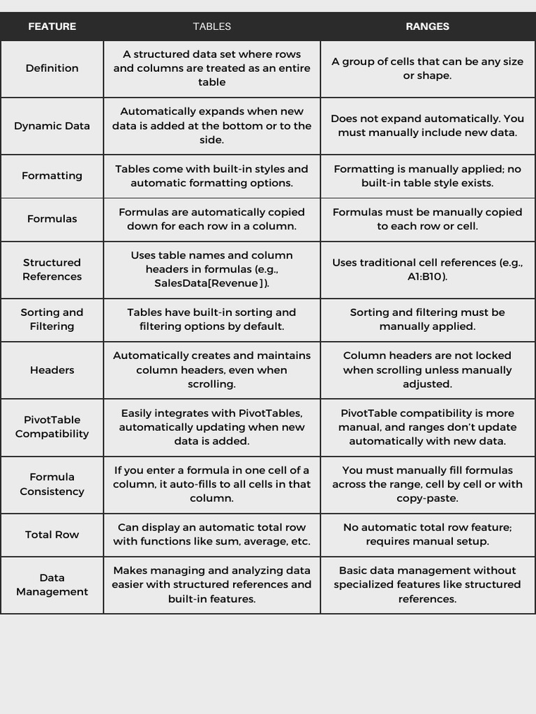 Data Analysis Week 3 Laq | PDF | Data | Software