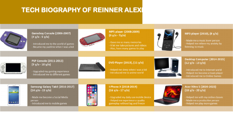 Tech Biography | PDF