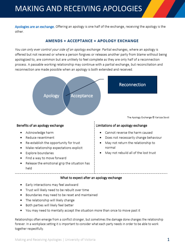 Makingandreceivingapologies Uvic | PDF | Forgiveness | Psychological ...