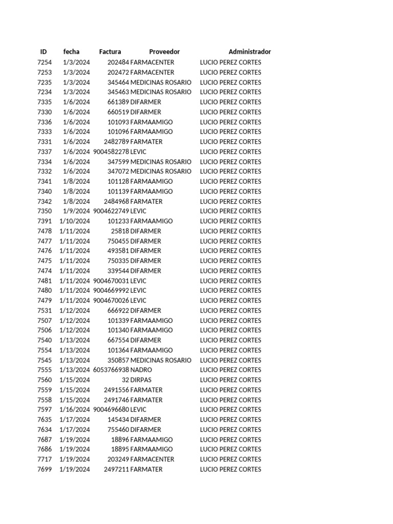 Alma Cen | PDF | Negocios | Derecho