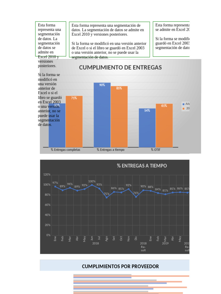 Dashboard KPIs Abastecimiento y Compras | PDF | Embrague | Vehículo de ... Dashboard KPIs Abastecimiento y Compras | PDF | Embrague | Vehículo de ...