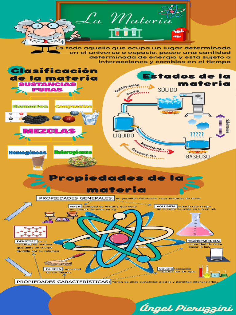 Qué Es La Materia | PDF