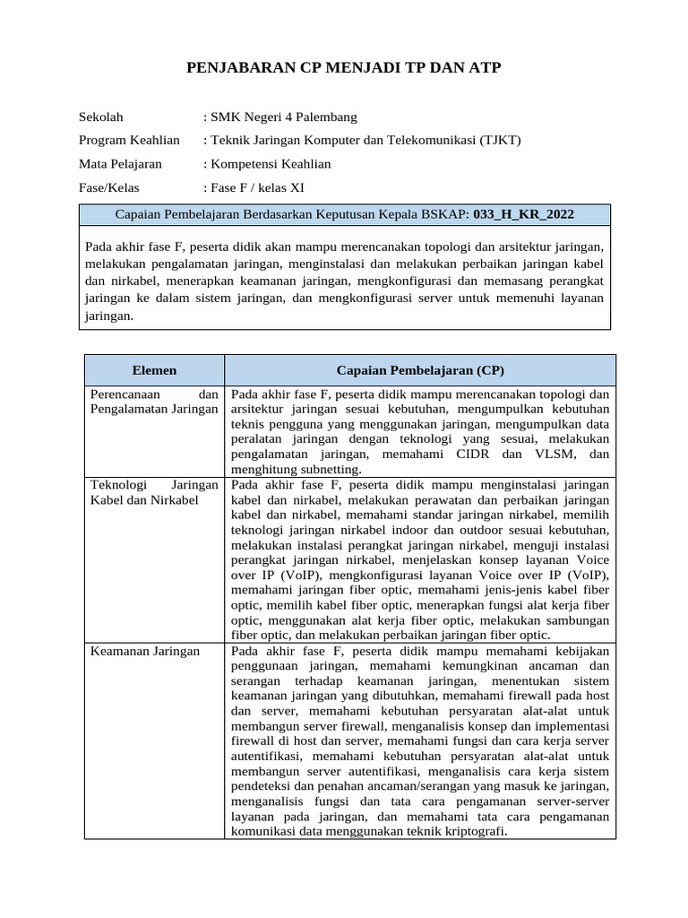 Format Penjabaran CP Menjadi TP Dan ATP TKJT - Serliyani | PDF | Komputer | Teknologi & Rekayasa