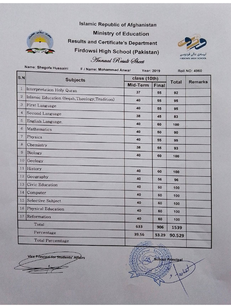 My 10th Transcript | PDF