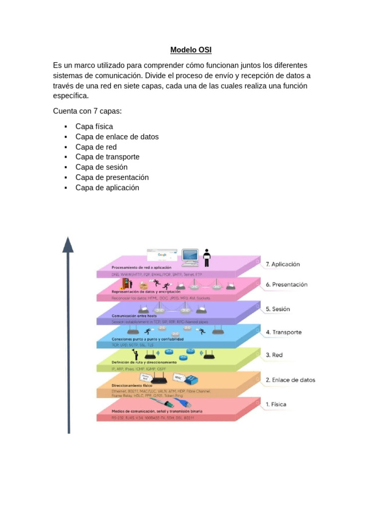 Modelo OSI | PDF | Modelo osi | Protocolos de internet