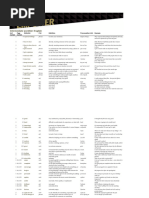 BGWS Quiz - 1 | PDF
