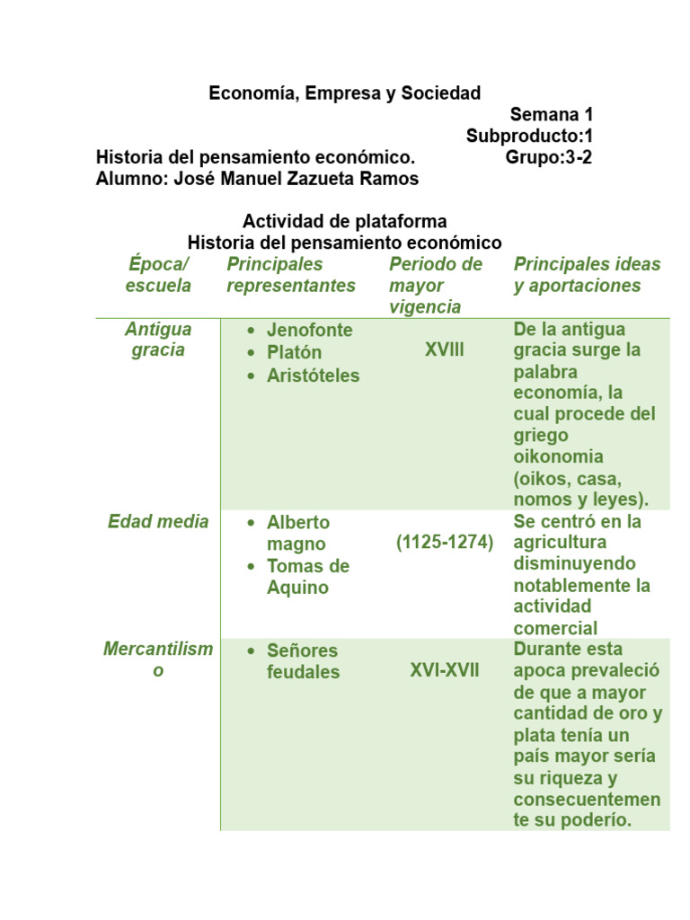 JMZR EEyS Sub1 | PDF | Historia del pensamiento económico | Economía neoclásica