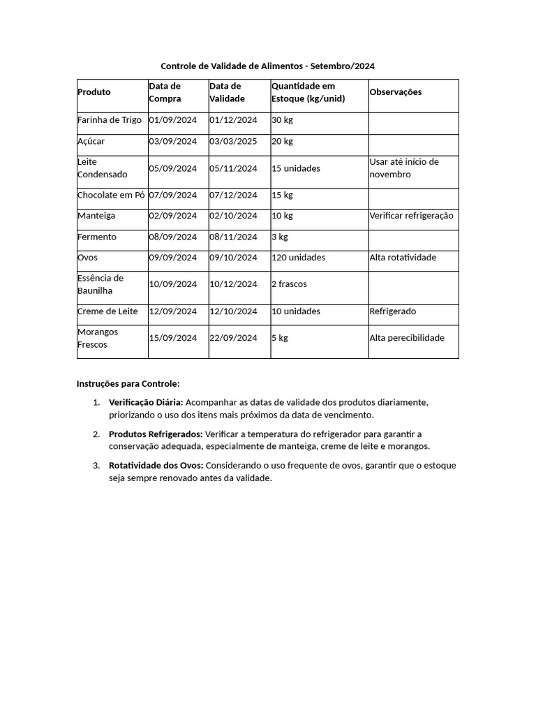 Controle de Validade de Alimentos | PDF