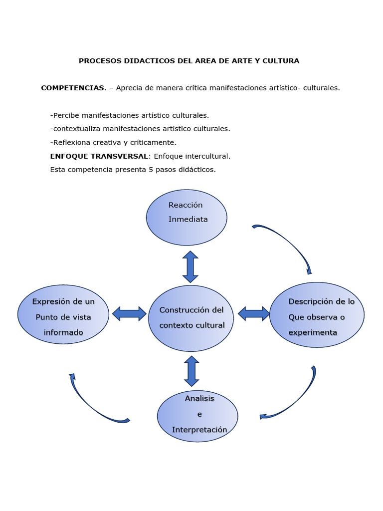 1-Procesos Didacticos Del Area de Arte y Cultura | PDF | Ciencia ...