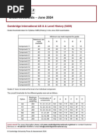 Computer Science 9618 June 2024 Grade Threshold Table | PDF ...