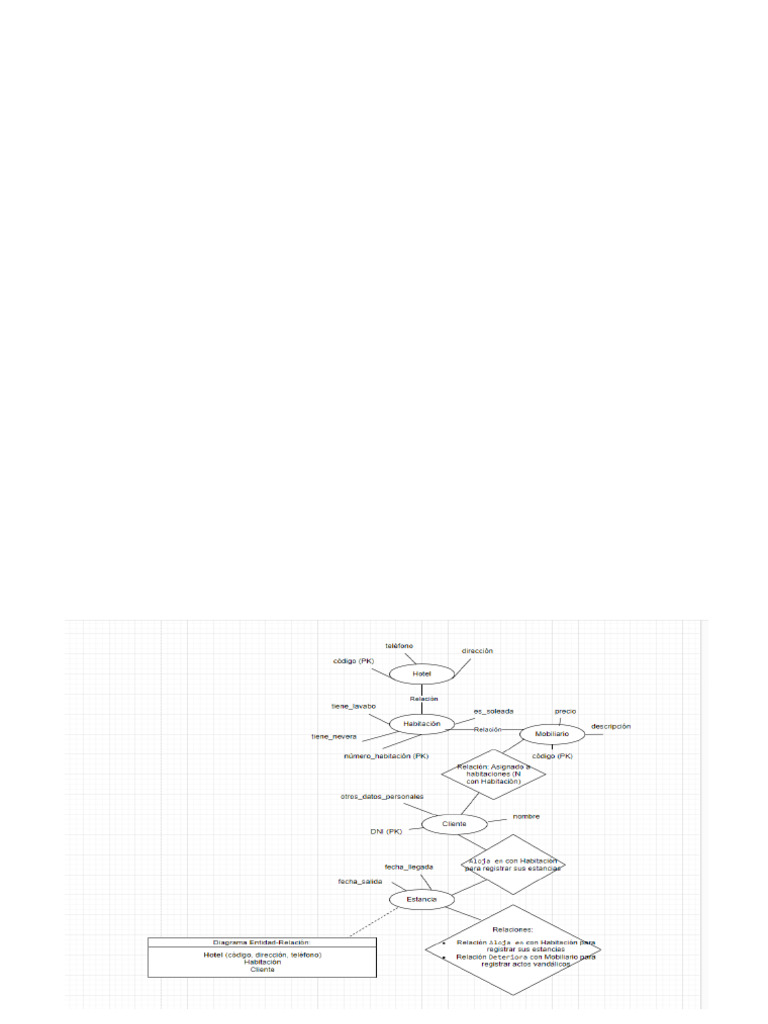 2 Diagramas | PDF