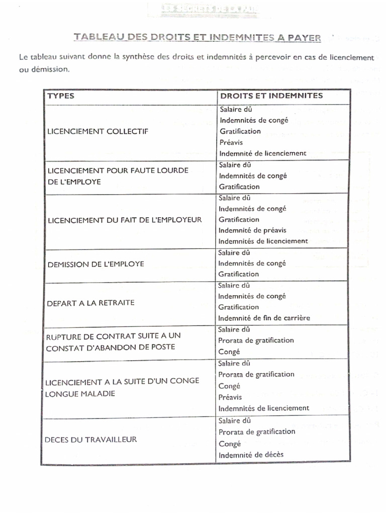 Tableau Des Droits Et Indemnité À Verser Au Salarié | PDF