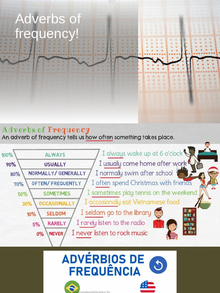 Adverbs of frequency.pptx_20241008_192025_0000 | PDF