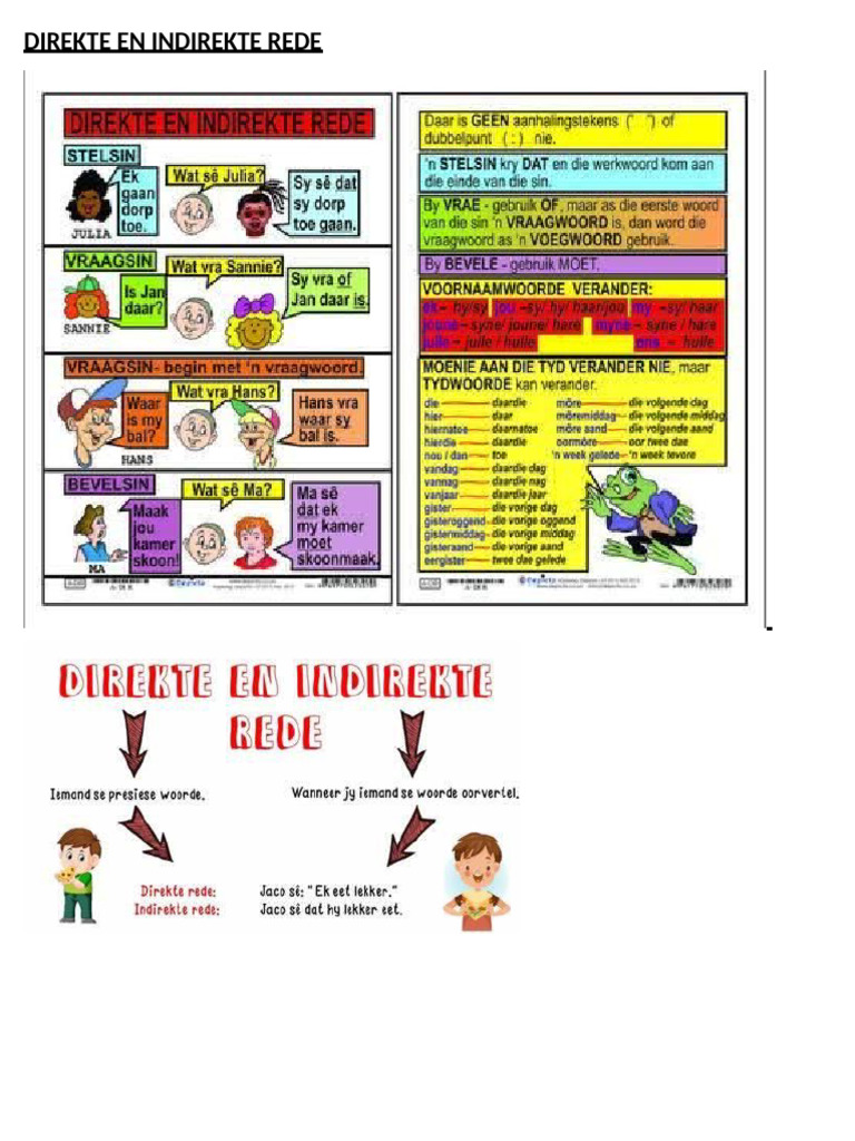 Direkte en Indirekte Rede | PDF