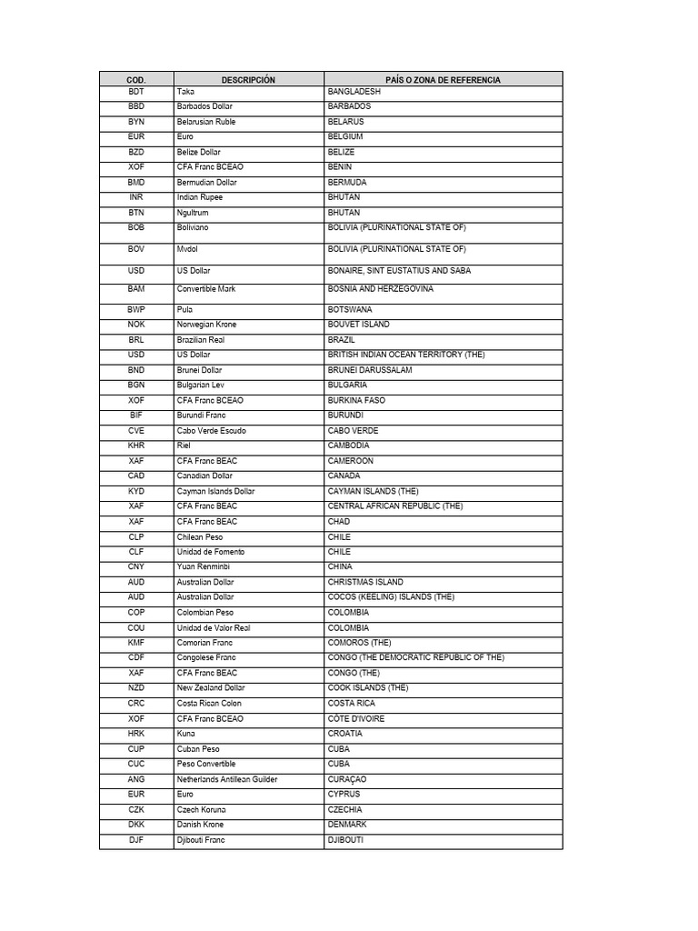 Tabla 1 Tipo de Documento de Identidad-2 | PDF | International Trade | Currency