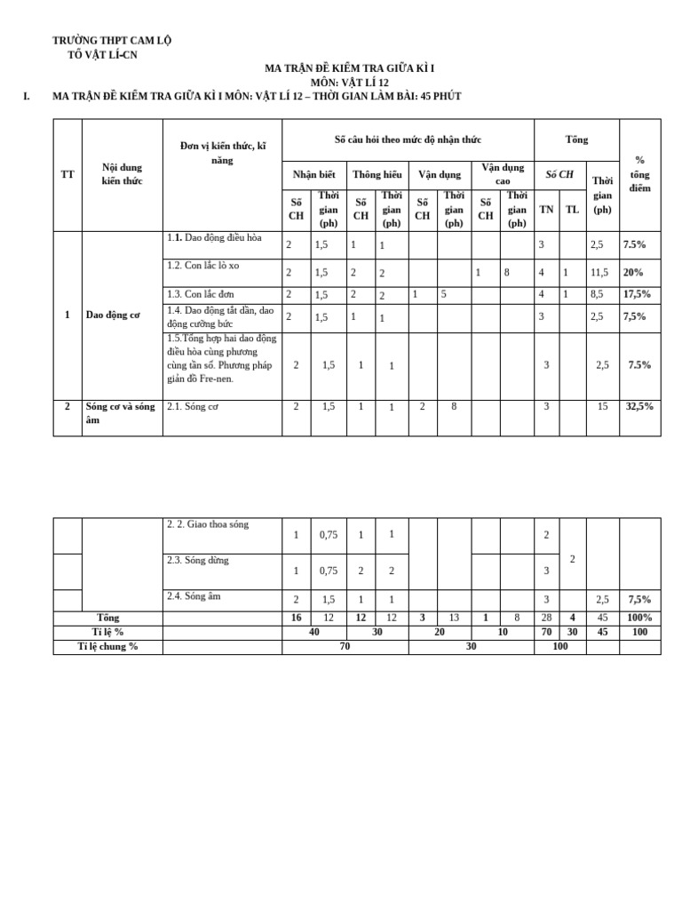 Gki Vl12 Ma Tran | PDF