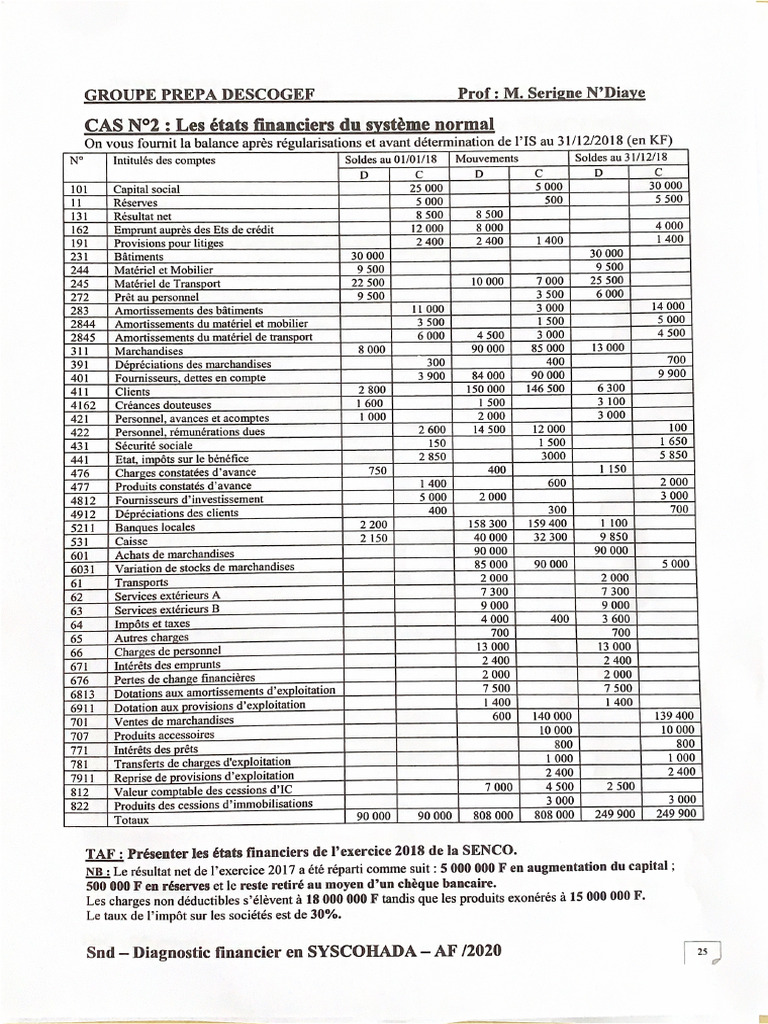 PDF Comptabilité | PDF