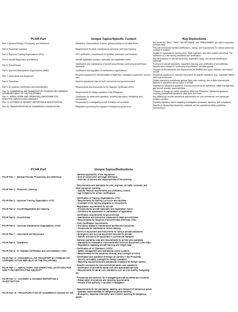 Pcar Parts Summary Outline | PDF | Dangerous Goods | Aviation Safety