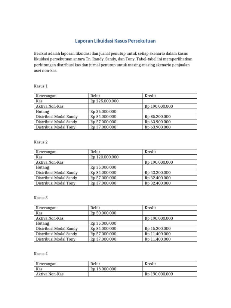 Laporan Likuidasi Kasus Perusahaan | PDF
