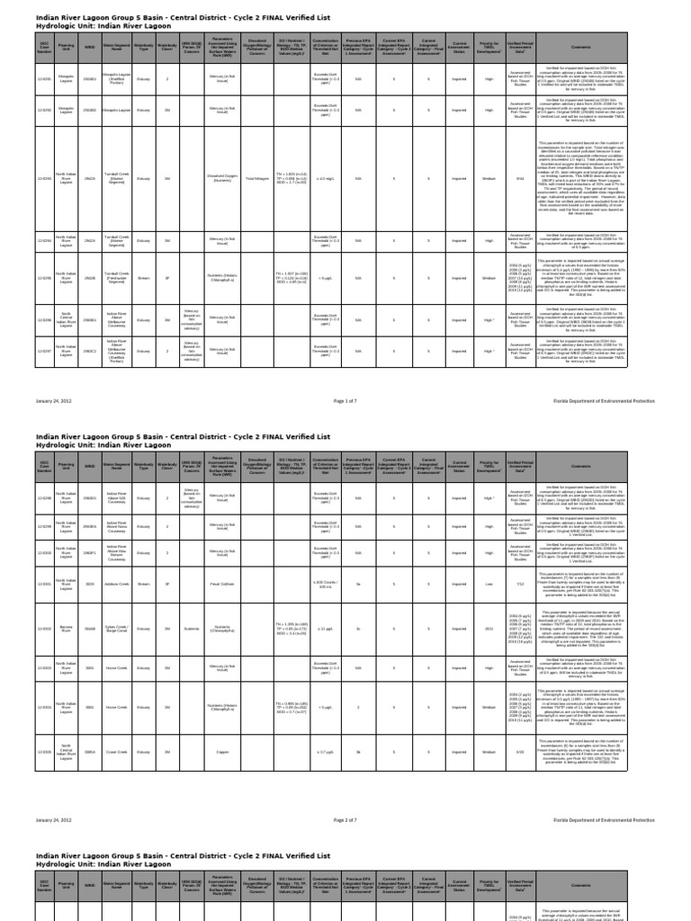 Irl Verified c2 | PDF | Environmental Issues | Pollution