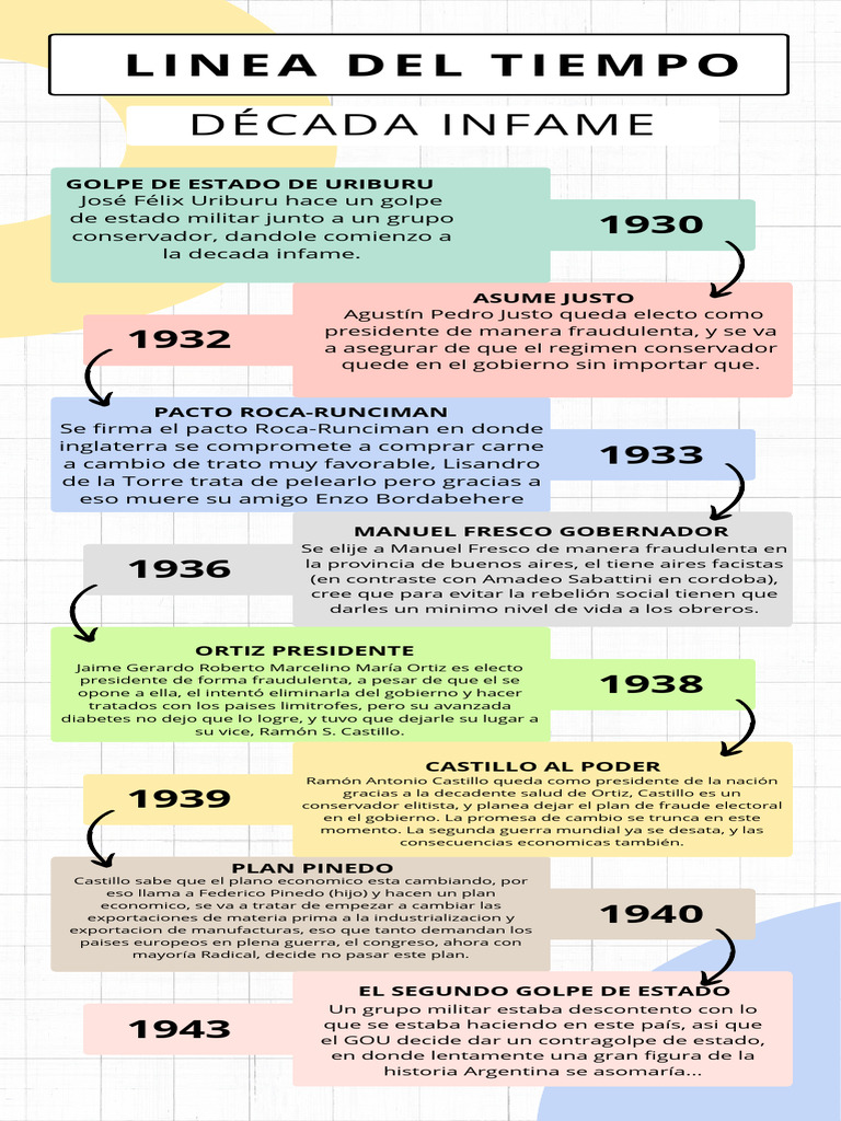 Década Infame | PDF | Argentina | Gobierno