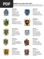 Overview of Dragonmarked Houses | PDF