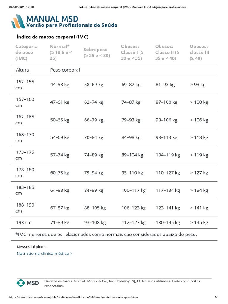 Table - Índice de Massa Corporal (IMC) - Manuais MSD Edição para ...