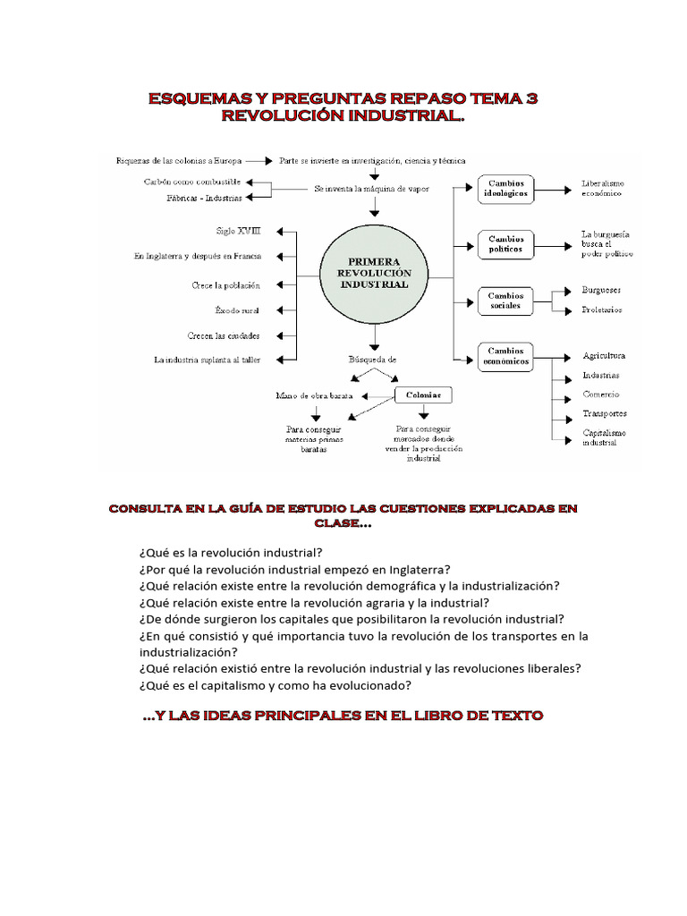 Esquema Repaso Del Tema 3 | PDF | Revolución industrial | marxismo