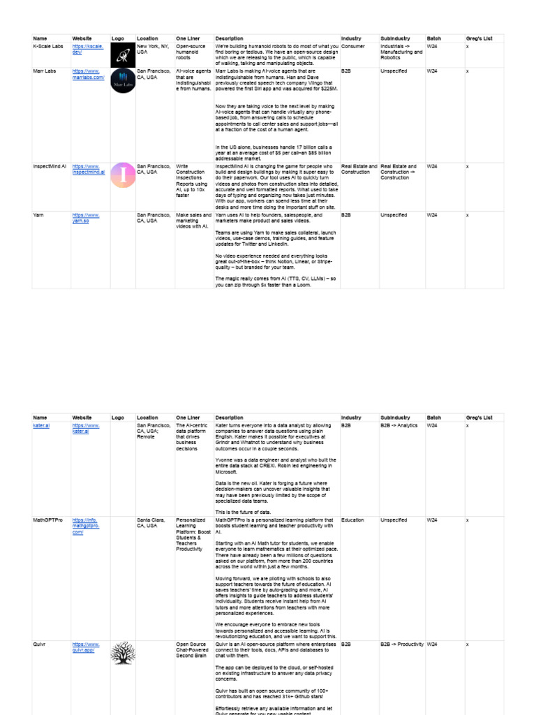 YC Companies Batch W24 - Sheet1 | PDF | Artificial Intelligence ...