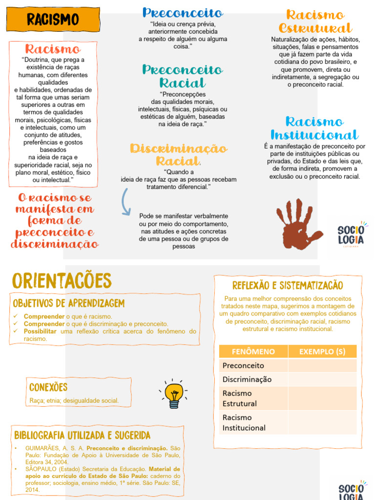 Atividades Étnico-Raciais e Racismo | PDF | Racismo | Discriminação e ...