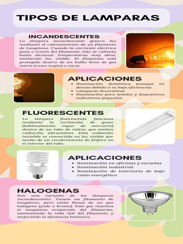 Infografía Tipos de Lamparas | PDF | Encendiendo | Diodo emisor de luz