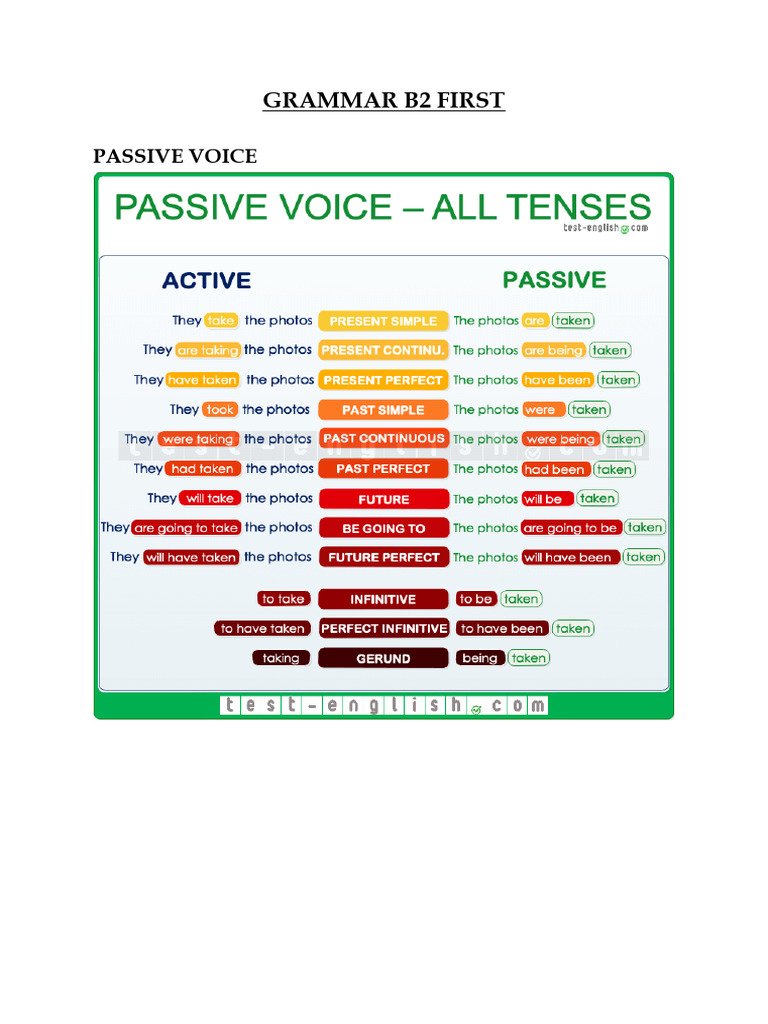 PASSIVE VOICE B2 FIRST | PDF