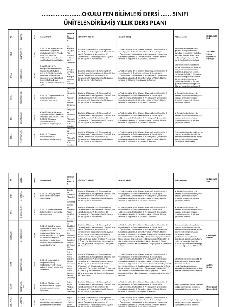 Fen Bilimleri Unitelendirilmis Yillik Plan | PDF