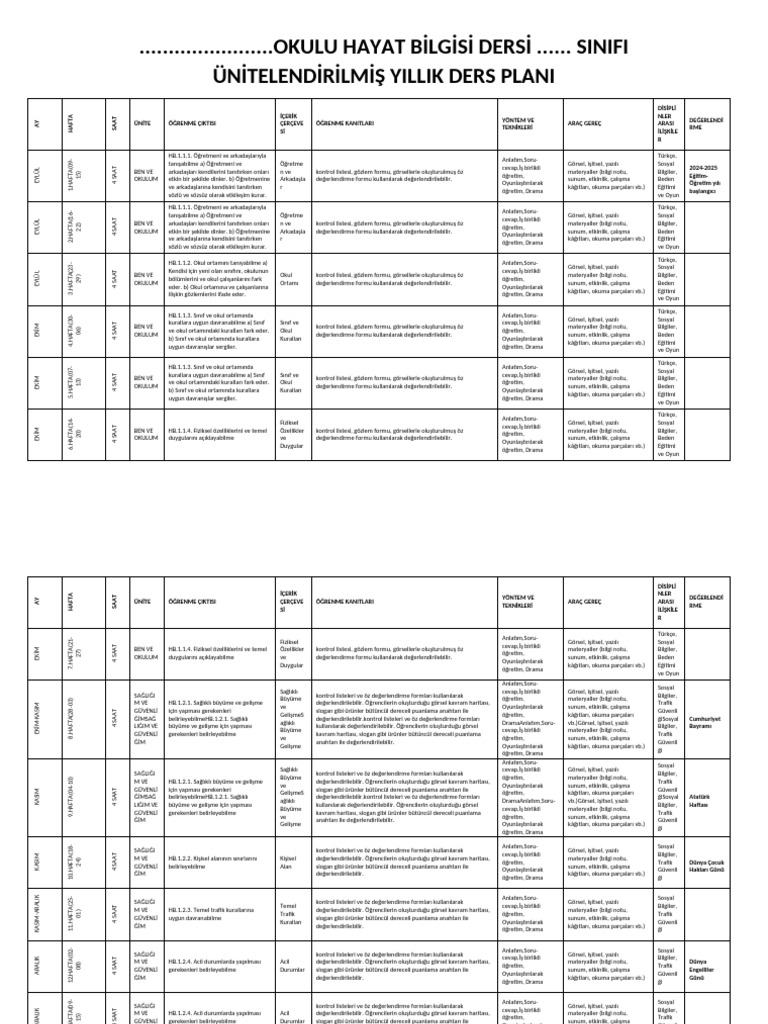 Hayat Bilgisi Unitelendirilmis Yillik Plan | PDF