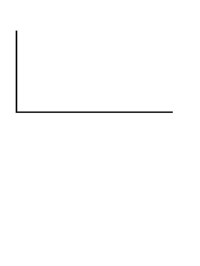 Modelo Resp. 608 | PDF | Calidad (comercial) | Presupuesto