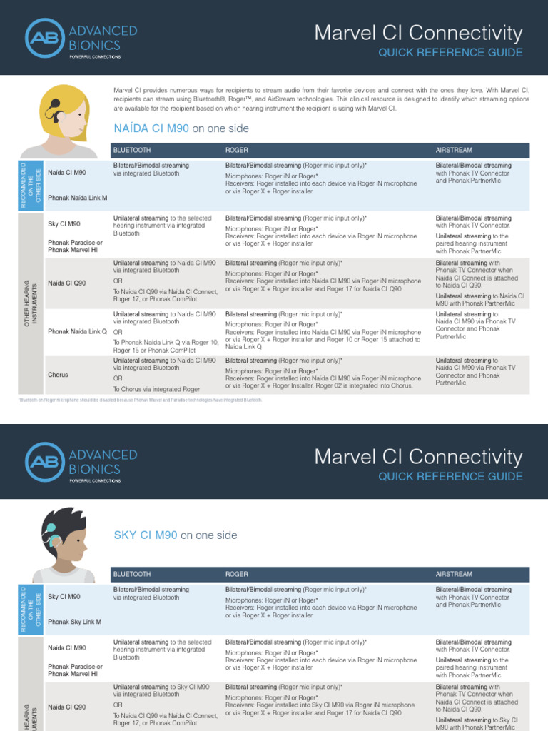 Marvel CI Connectivity Quick Reference Guide | PDF | Electronics | Otology