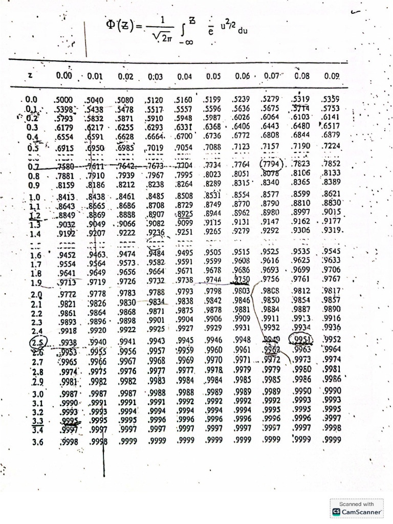 Standard Normal Distribution | PDF