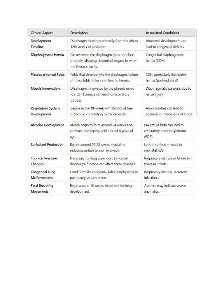 CLINICALS OF RESP SYSTEM | PDF