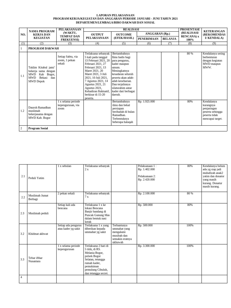 FORMAT LAPORAN EVALUASI | PDF