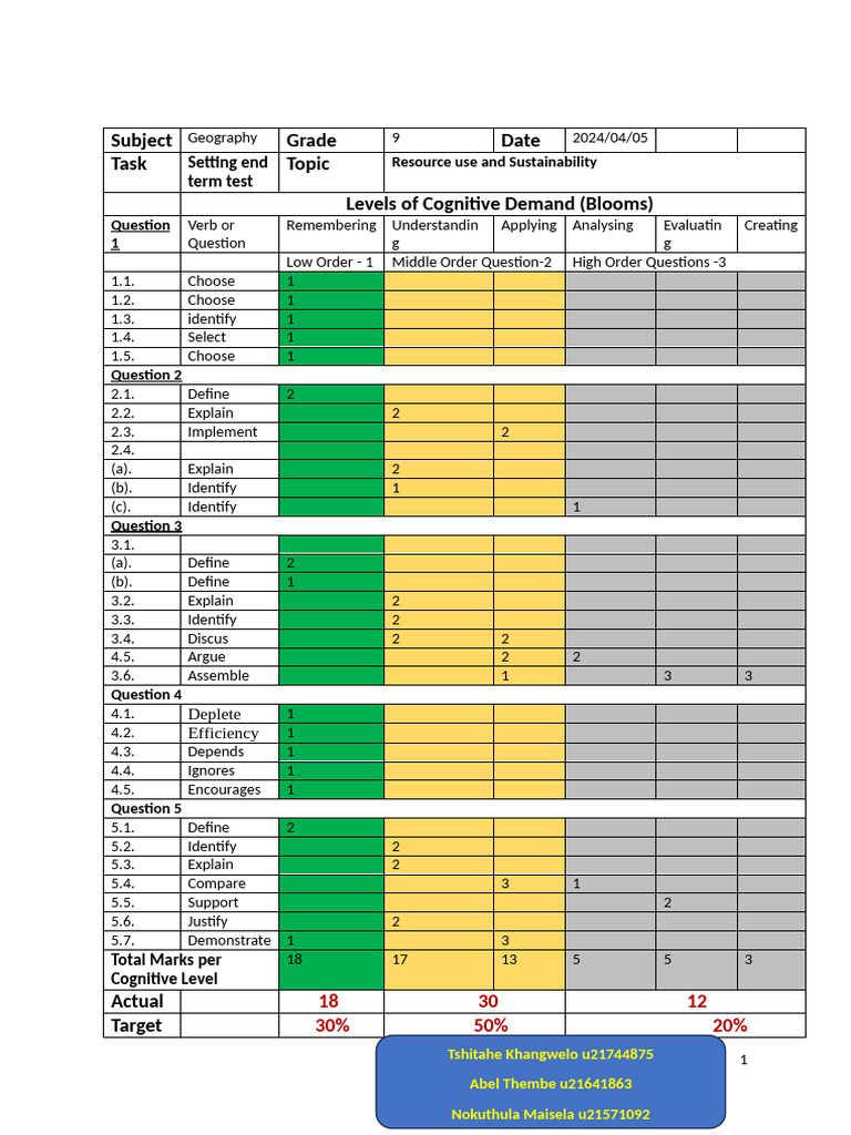 Grid Analysis Grade 9 Pdf
