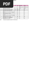 DCRP Requirements | PDF