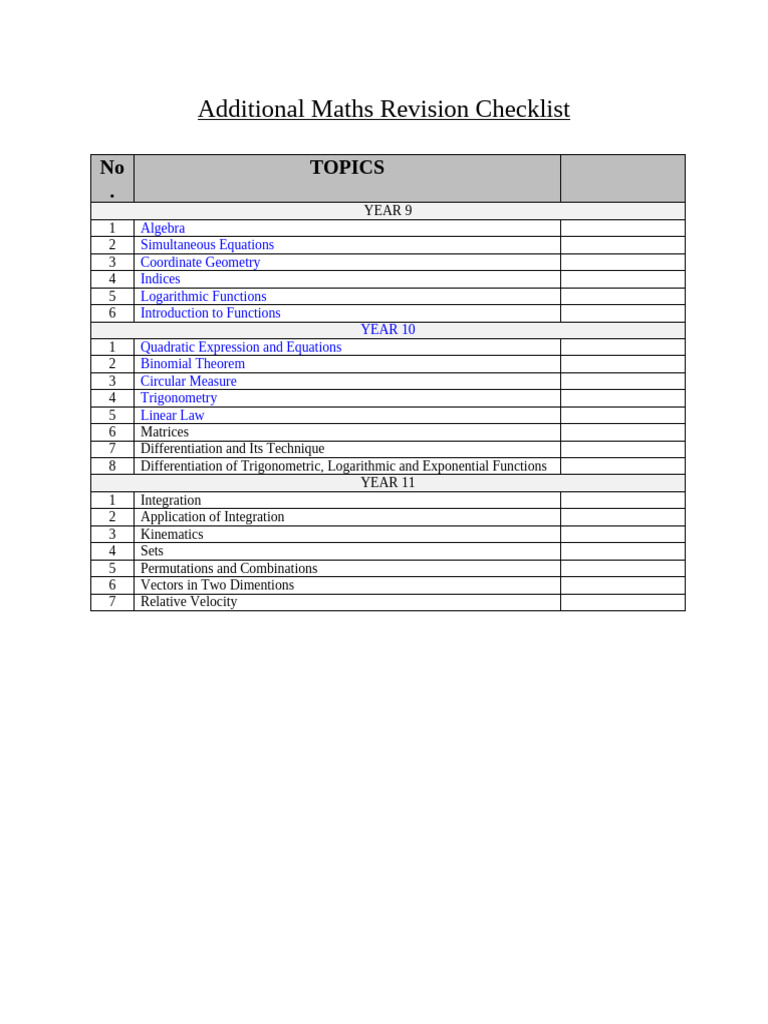 Additional Maths Revision Checklist | PDF | Teaching Methods & Materials