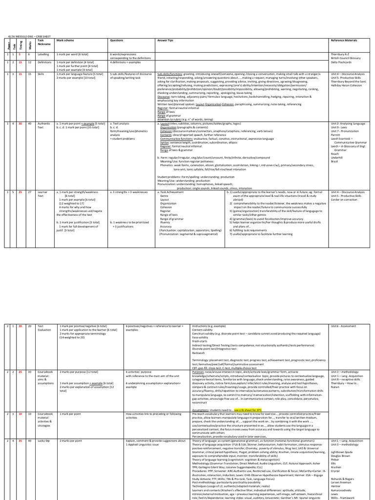 Delta Module One | PDF