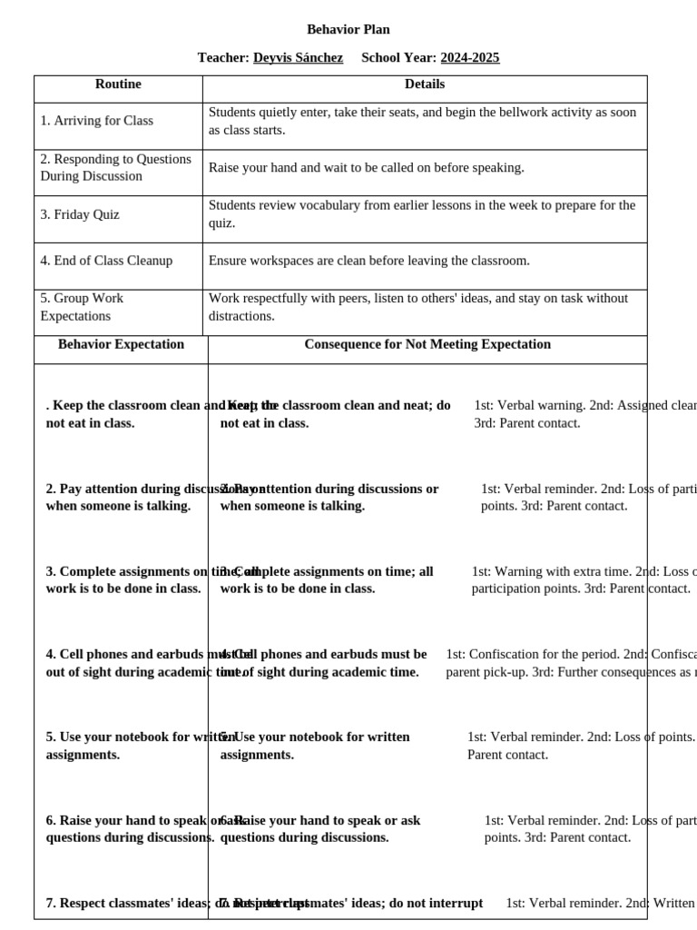Behavior Plan. Deyvis Sanchez | PDF | Classroom