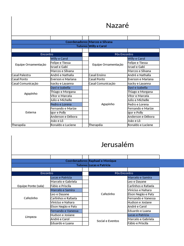 Comunidades de Servos DoaÃ Ã Es de Alimentos Encontro 2024 2 | PDF | Alimentos